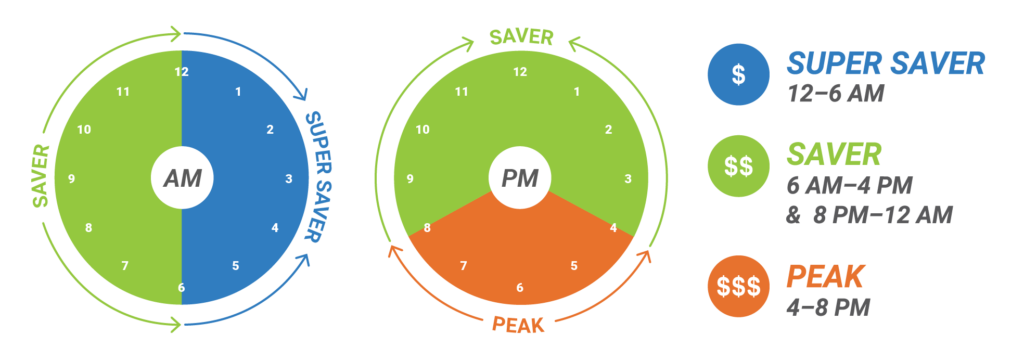 Time of Use Plan | Clean Charge Network